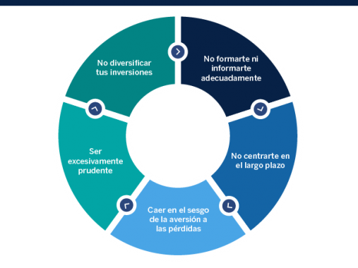 Cómo prevenir errores al invertir | BBVA